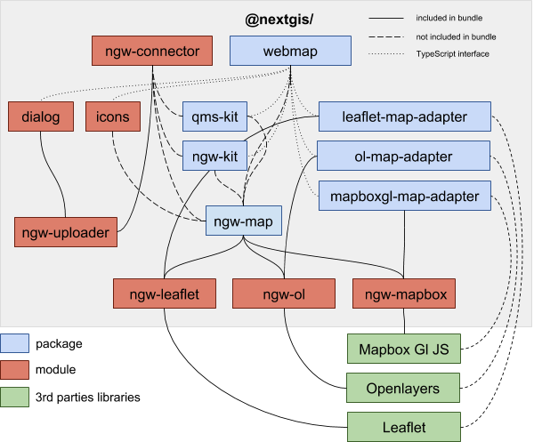 Rapid Web GIS apps development using NextGIS Frontend libraries